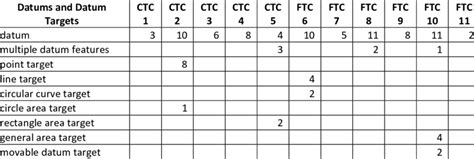 Datums And Datum Targets Download Table
