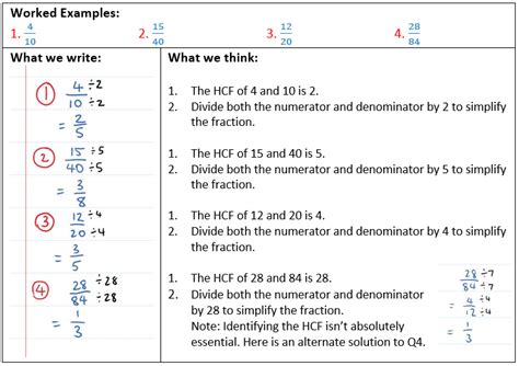 Simplifying Fractions Mathsquad