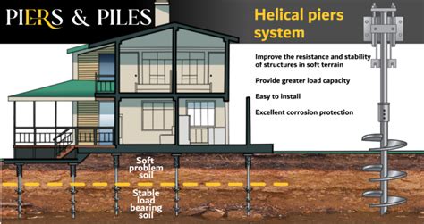 Helical Piles Long Island Reliable Foundation Solutions