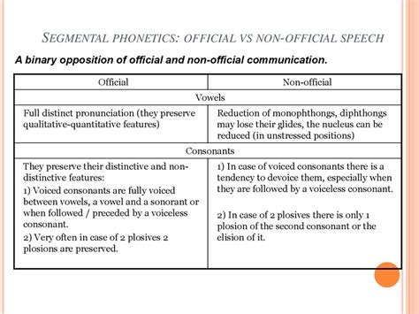 Phonetics 3 1 презентация онлайн