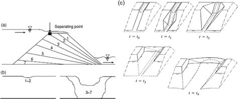 Breaching Process Of A Granular Embankment Dam By Overtopping A Side