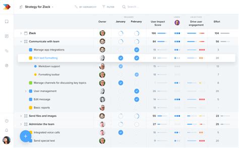 Common Devops Integrations Thinkwise Community