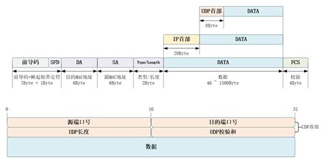 19 以太网数据回环实验 — 野火 Fpga Verilog开发实战指南——基于altera Ep4ce10 征途pro开发板 文档