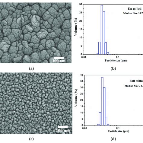 Sem Photographs Of The Mixed Acac And Gp With A Tio 2 Mesoporous Layer Download Scientific