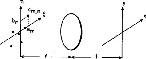 Schematic Illustration Of The Illumination System Using Mutually