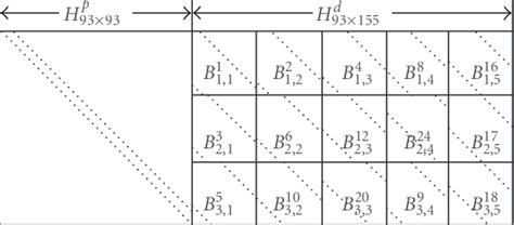 regular ldpc codes with r 3 and different matrix sizes download