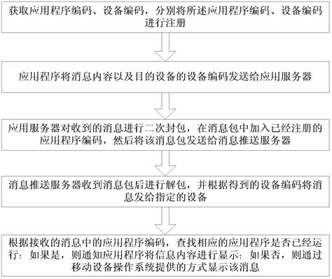 information sharing method and system based on relationship objects eureka patsnap develop