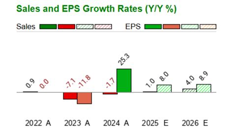 Mitsubishi Electric Miely Stock Price Today Zacks