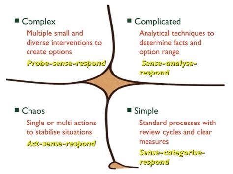Understanding Complexity The Cynefin Framework Ppt