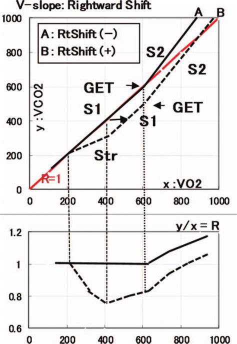 Determination Of Get Diagram The X And Y Axes Are Set At Simple