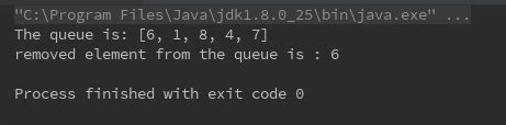 Queue Interface In Java