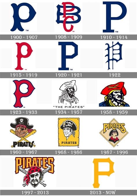 Pittsburgh Pirates Logo And Symbol Meaning History Png Brand