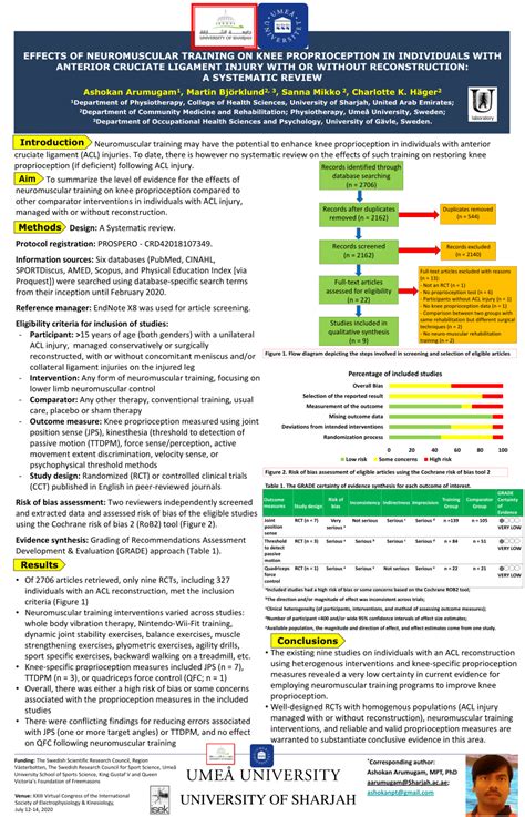 Pdf Effects Of Neuromuscular Training On Knee Proprioception In Individuals With Anterior
