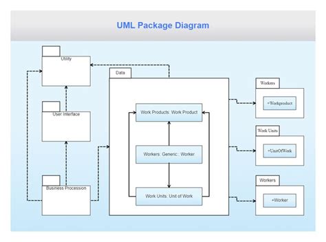 Uml Package Diagram Model In 2023 Diagram Templates Ergonomics Design