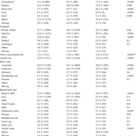 Sex Based Characteristics Of The Study Cohort Download Scientific Diagram