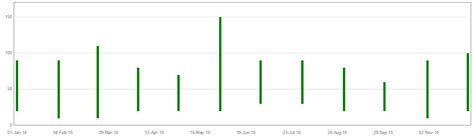 solved min max column chart microsoft fabric community