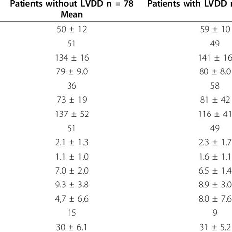 Practical Approach To Grade Diastolic Dysfunction Download Scientific Diagram