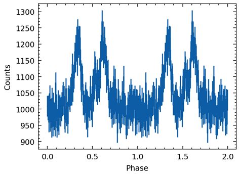 Pulsar Timing Analysis — Tat Pulsar 045 Documentation