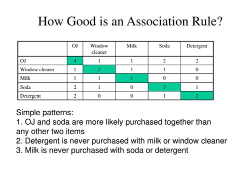 Ppt Data Mining Association Rules And Clustering Powerpoint