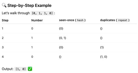 🕵️‍♂️ Finding The Two Sneaky Numbers In Digitville Leetcode 3289