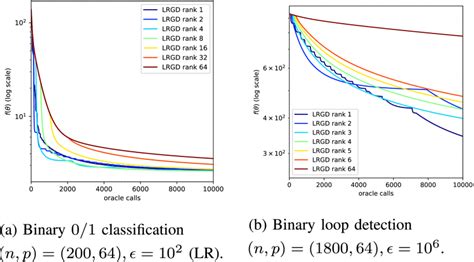 Ieee Open Journal Of Control Systems On Linkedin Complexitytheory Computationalmodeling