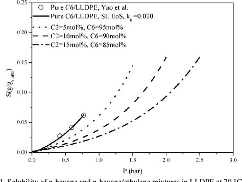 Figure 11 From Applied Thermodynamics For Process Modeling In Catalytic