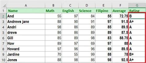 And Function In Excel How To Use Formula And Example