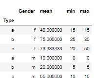 Pandas GroupBy Tips Predictive Hacks