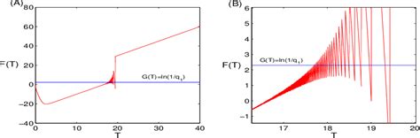 Figure 2 From Dynamic Complexity Of A Predator Prey Model For Ipm With Nonlinear Impulsive