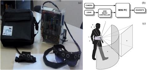 A Ultrasound Based Navigation System For The Blind There Are 4 Hcsr04