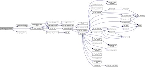 Link Kit C SDK components mqtt upload aiot mqtt upload api c 文件参考