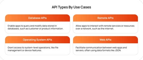 breaking down apis types benefits and real world examples softarex