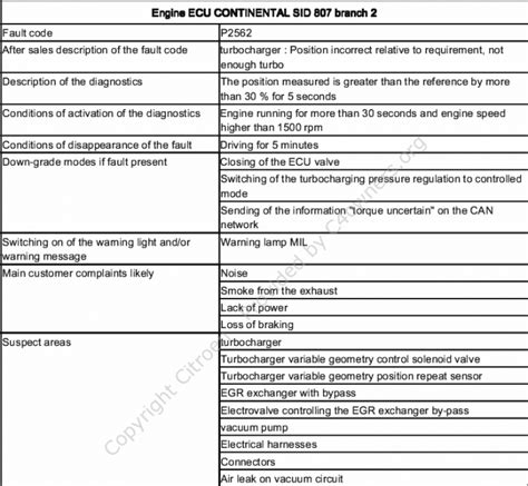 Forums C4 Coupe And Hatch Pre 2011 Problems Fault Code P2562 Turbocharger Position Copy