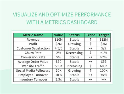 Visualize And Optimize Performance With A Metrics Dashboard Excel Template And Google Sheets