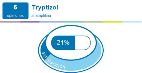 Tryptizol Para Fibromialgia Experiencias Y Efectos Secundarios