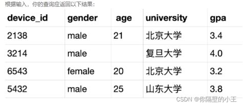 Sql语句练习 入门篇，python面试40题运营想要计算一些参加了答题的不同学校的用户平均答题量 Csdn博客