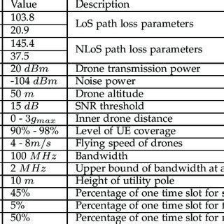 Parameter Configuration Download Table