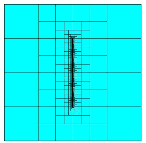 Comparison Of Hypergraph Grammar Ordering Nested Dissections And Amd Download Scientific