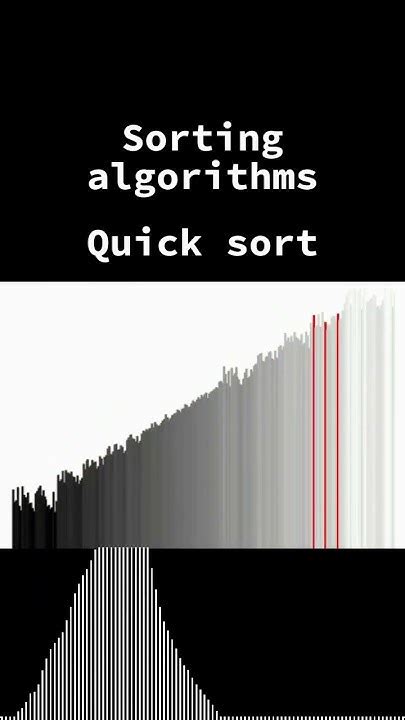 Sorting Algorithms Quick Sort Sorting Sortingalgorithm Youtube