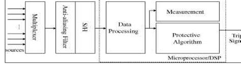No 1 Block Diagram Of Microprocessor Based Relay Osorno