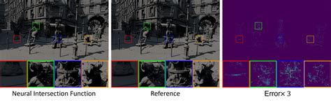 Neural Intersection Function Shin Fujieda