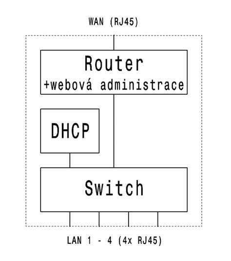 Router