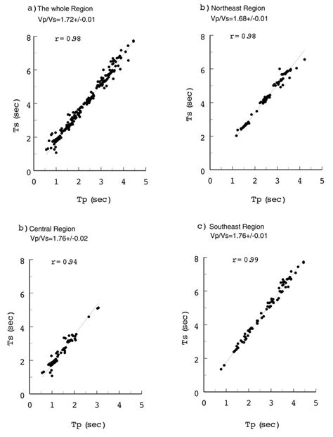 Vpvs Values Estimated At Each Earthquake Group And For The Whole Download Scientific Diagram