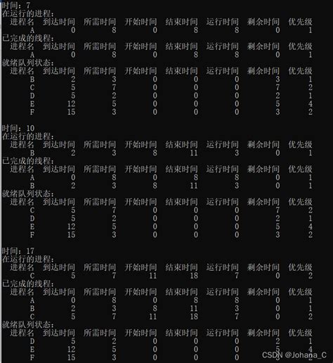 五种进程调度算法c代码实现（fcfs、sjf、priority、srtf，round Robin）进程调度算法代码 Csdn博客