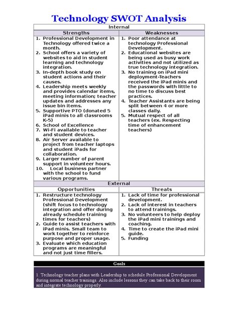 Swot Analysis Pdf Art