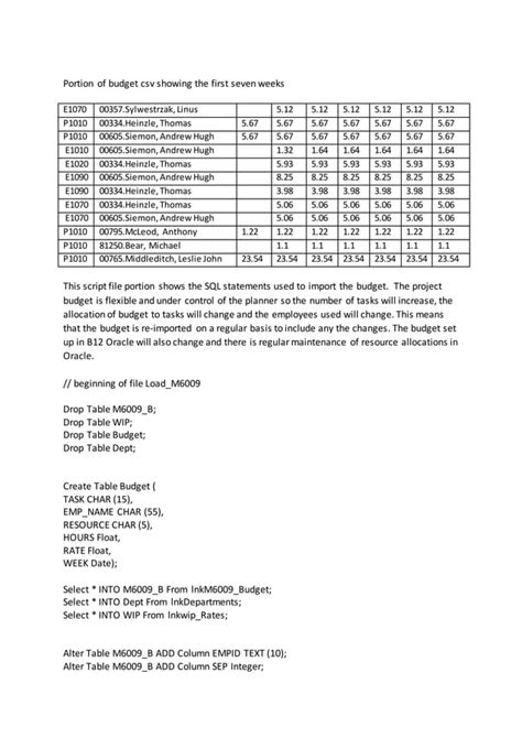 Introduction To Sql Report Tool Docx Databases Computer Software