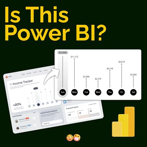 Rahul Singh Chundawat On Linkedin Analytics Data Ux Ui Powerbi