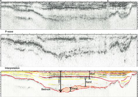 High Resolution Seismic Reflection Profile In Two Way Traveltime Download Scientific Diagram
