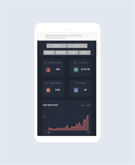 Power Bi Hr Dashboard Example From Numerro