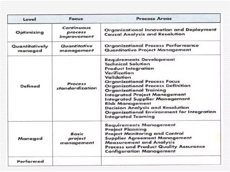 Software Process In Software Engineering Ppt Computer Software And